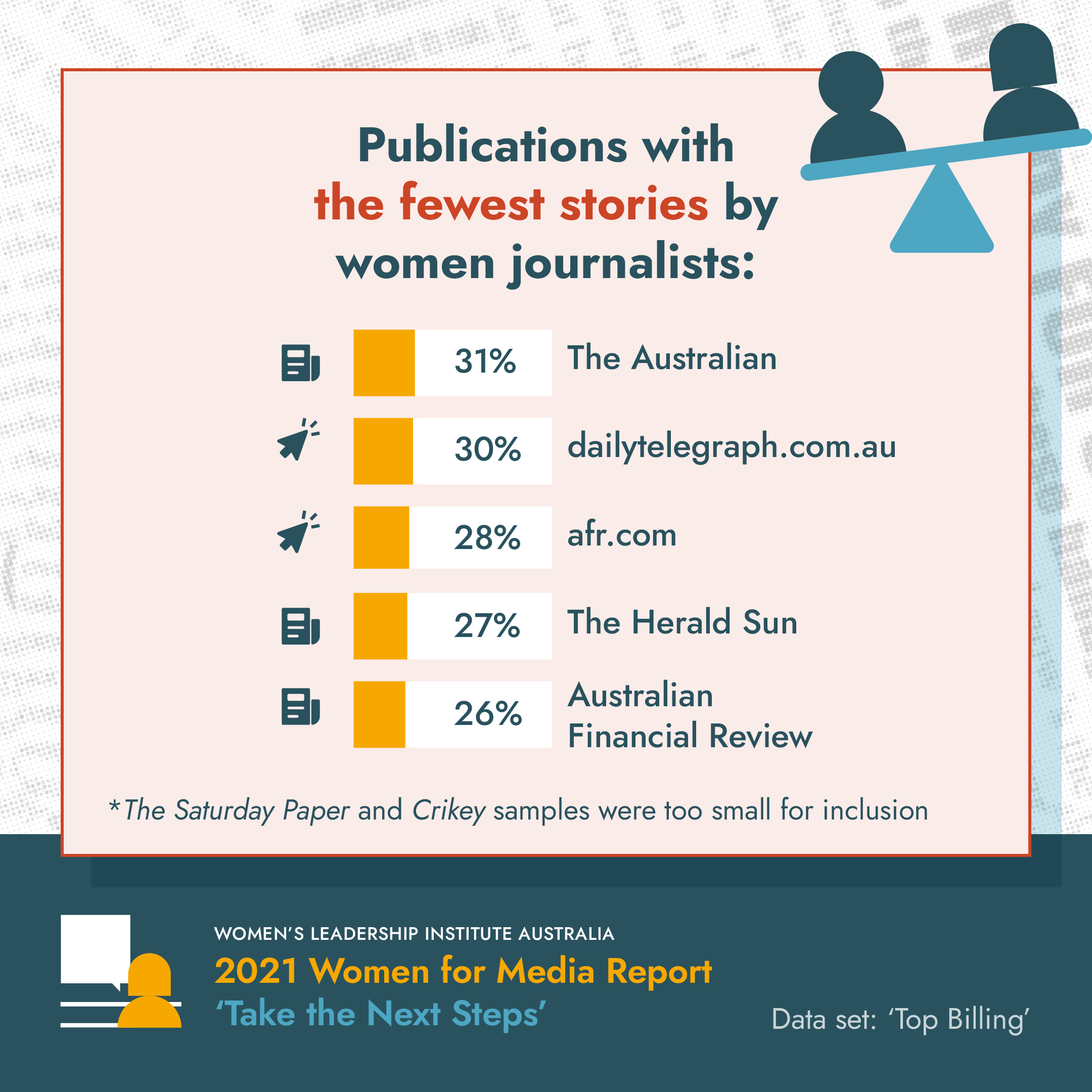 2021 Women for Media – Take the Next Steps Report – WLIA