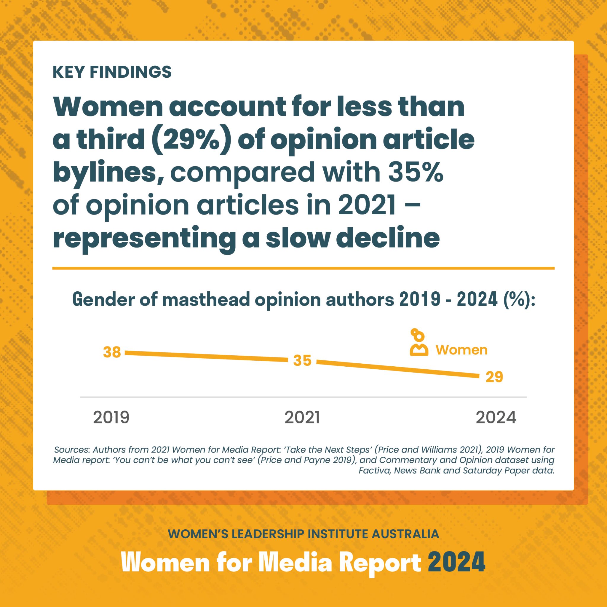 2024 Women for Media Report: ‘An Unfinished Story’ – WLIA